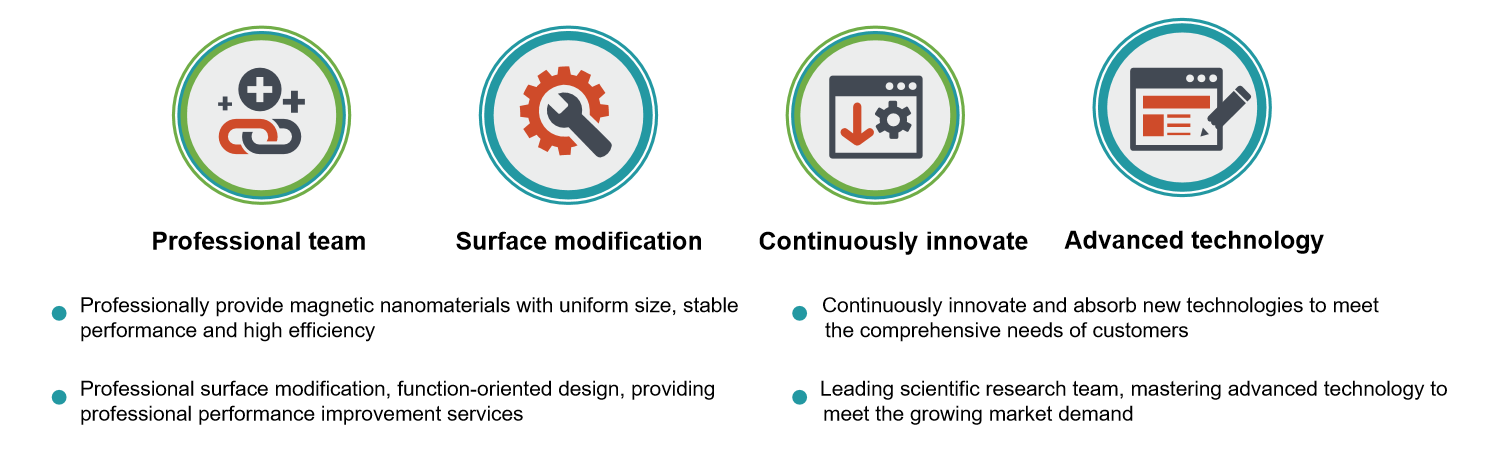 Custom Magnetic Nanoparticles for Biosensing - CD Bioparticles