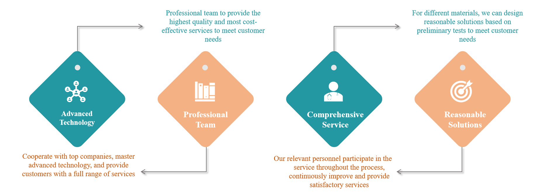 Characterization Test Services - CD Bioparticles