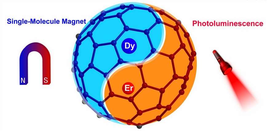 Custom Luminescent Molecular Magnets - CD Bioparticles